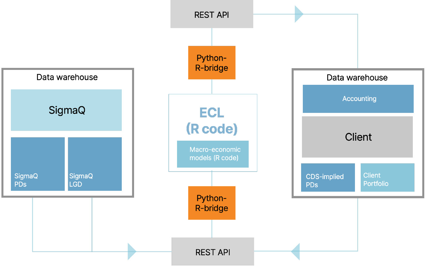 Setting up a quantitative credit risk management in an insurance ...