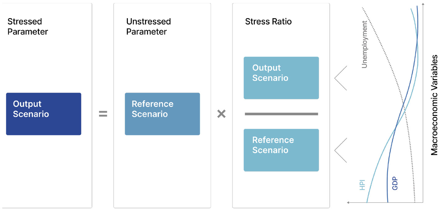 Setting up a quantitative credit risk management in an insurance ...